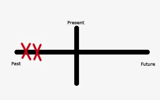 English Grammar for All levels of English Students: Simple Past Tense ...