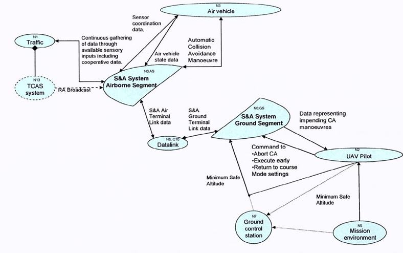 Unmanned Aerospace Systems: Unmanned Aerial Systems in the National ...