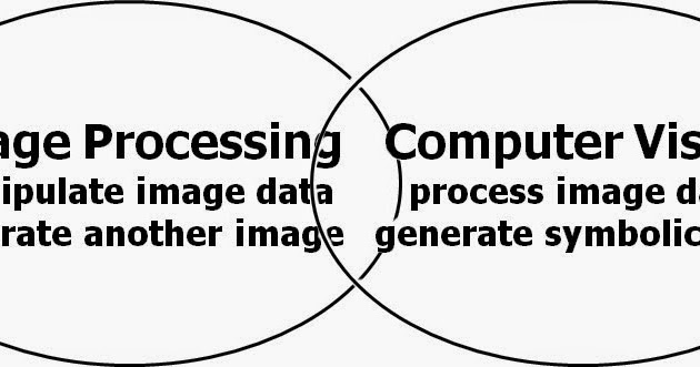 Matlab: Matlab for Image Processing and Computer Vision Assignment Help