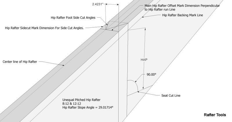 Roof Framing Geometry: Pyramid Hip Roof Rafters -- Equal & Unequal ...