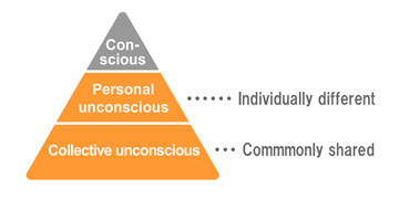 Minds Of Psychology: Carl Jung