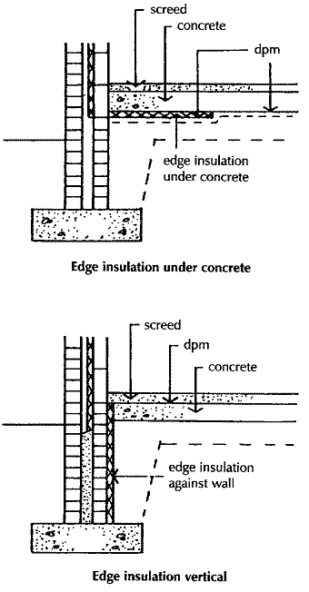 Resistance to the Passage of Heat. | Civil Construction Tips