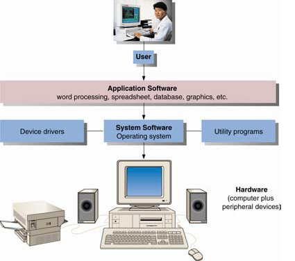 Teknologi Perangkat Lunak Komputer