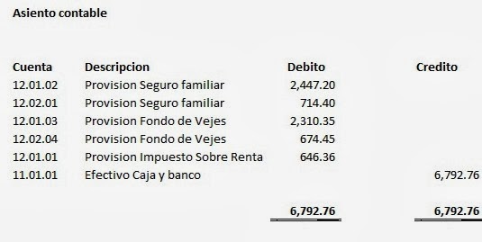 Como trabajar las provisiones (acumulaciones por pagar) - Prácticas ...