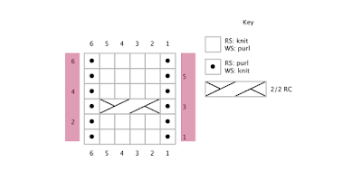 Knitter's Pride: Learning to Read Knitting Charts