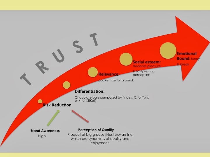 Twix Slogan Need A Moment