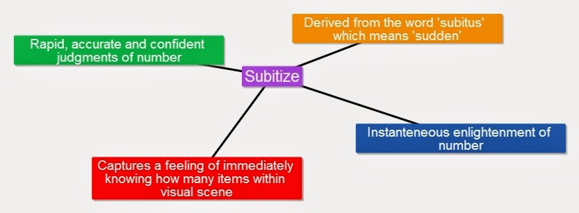 Math is Fun!: Day 2: Whole Numbers - Rational Counting