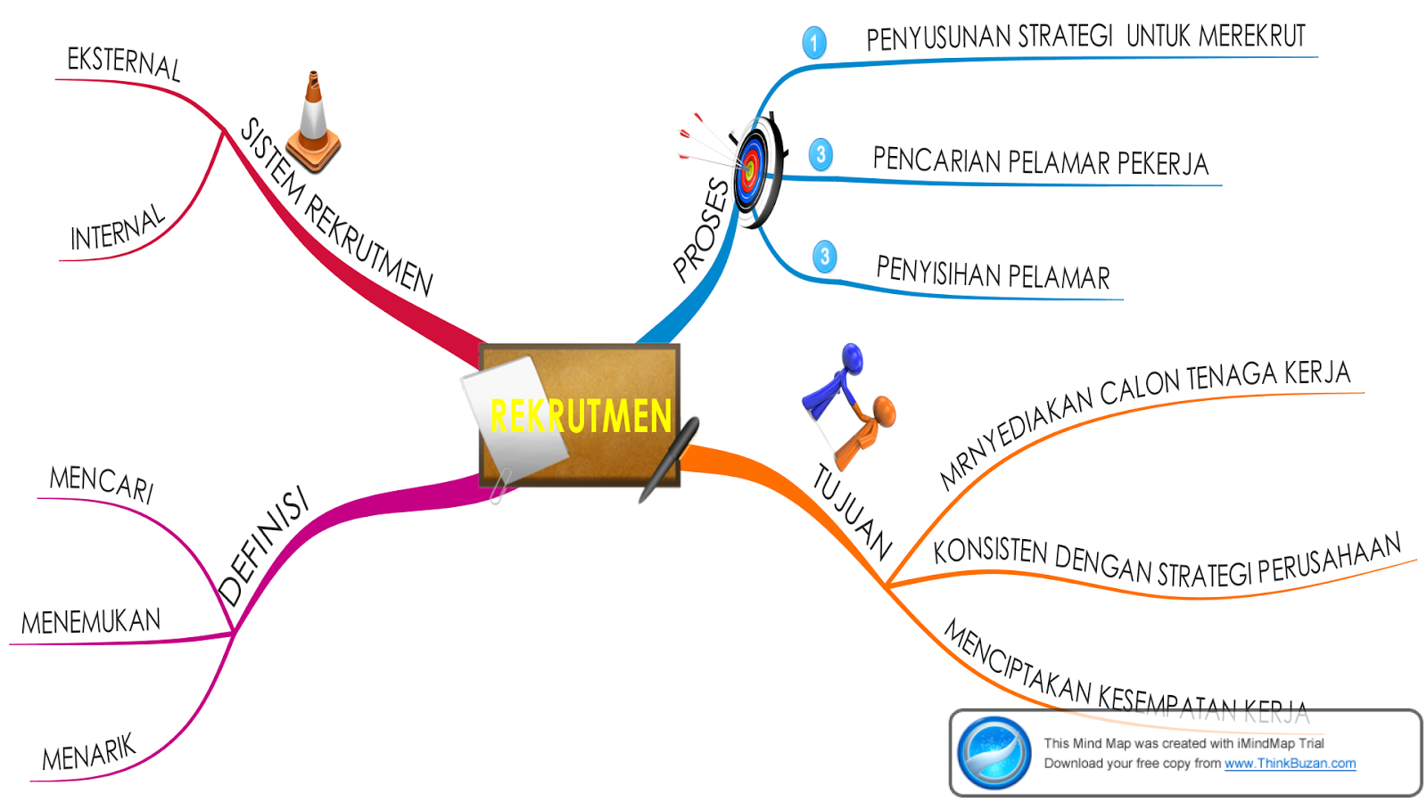 MSDM123.com: Rekrutmen Definisi, Tujuan, Proses, Sistem rekrutmen