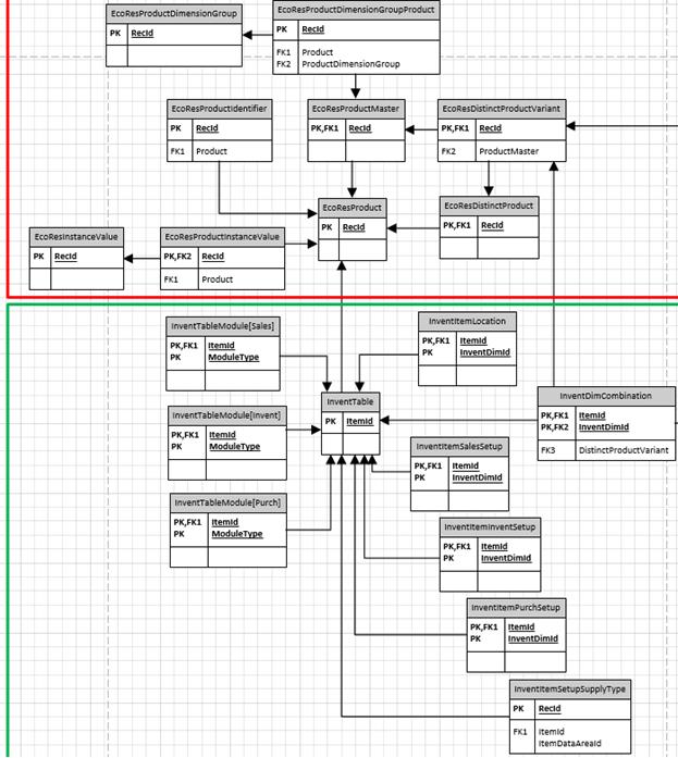 MicrosoftDynamicsAxapta: Dynamics AX 2012 Data Import using X++