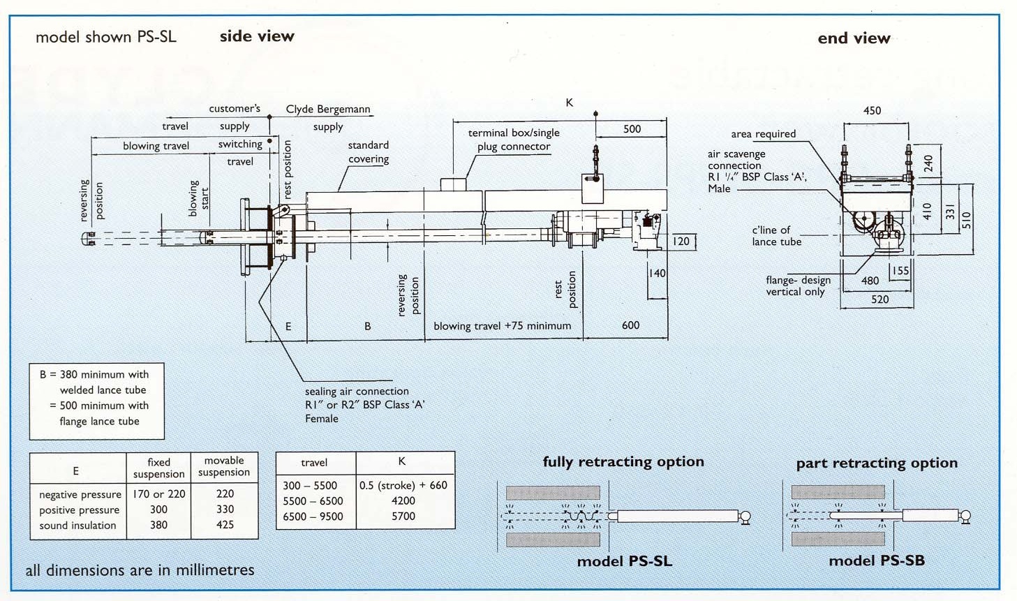 Sootblower Model PS-SL / PS-SB