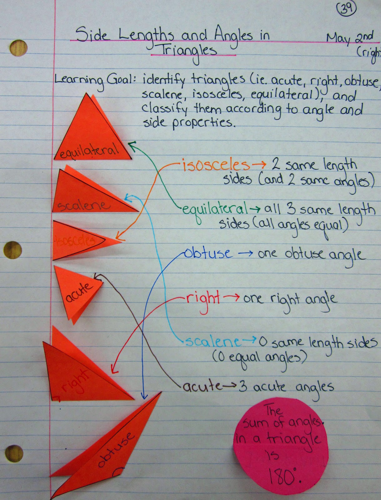 Different Types: Different Types Triangles