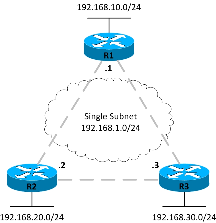 Frame-Relay Topology Approaches | Cisco Central