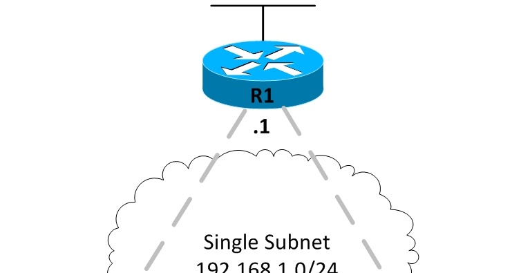 Frame-Relay Topology Approaches | Cisco Central