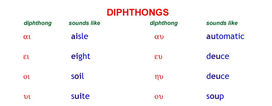 avika: Vowels (Monothong and dipthong)