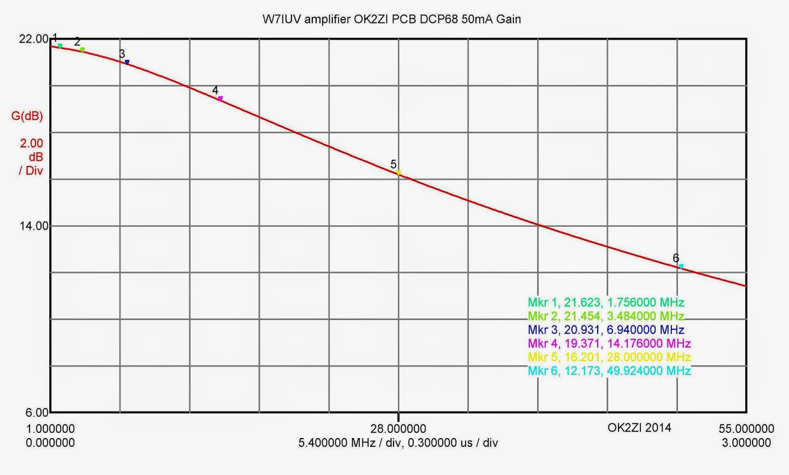 OK2ZI - Radioamateur's blog: Předzesilovač W7IUV - měření / W7IUV ...