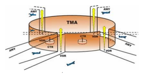 Revista Aviação Notícias | Civil / Comercial, Defesa / Militar, Espaço ...