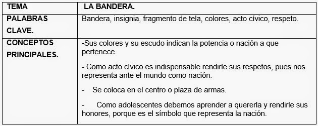 Lectura, Expresión Oral y Escrita 2: 2.2.2 TEXTO DIDÁCTICO