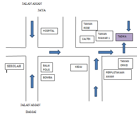 TADIKA USAHA JAYA: PLAN TADIKA