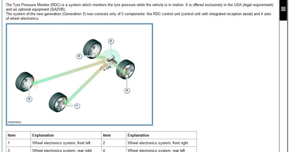 Bimmer Crew: BMW RDC(TPMS) 초기화 정보