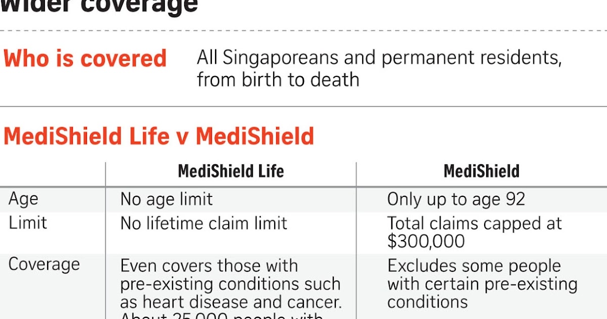 If Only Singaporeans Stopped to Think: MediShield Life coverage starts ...