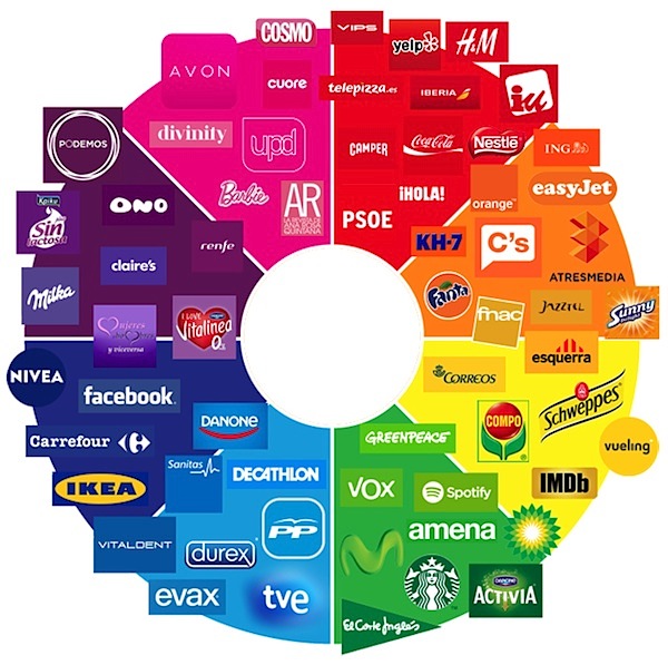 PSICOLOGIA DEL COLOR : COMO UTILIZAN LAS EMPRESAS LOS COLORES