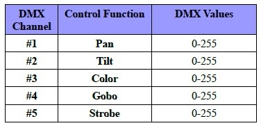 Brady's Wifly NE1 Blog: DMX Basics