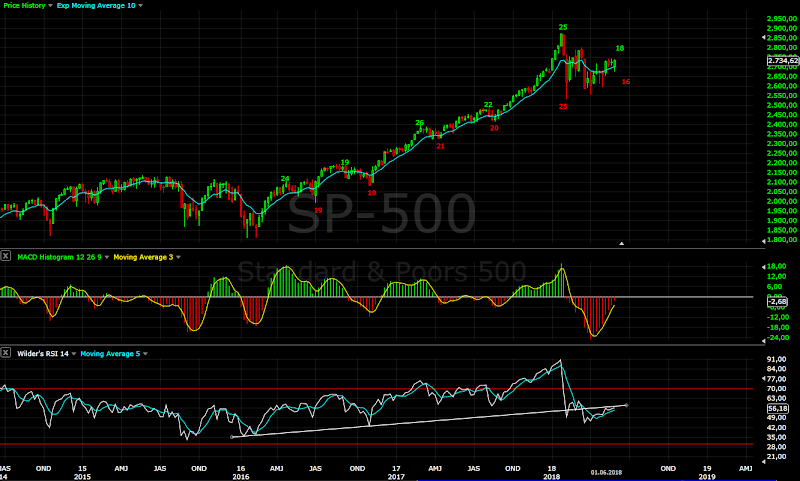 practical technical analysis: Weekly preview
