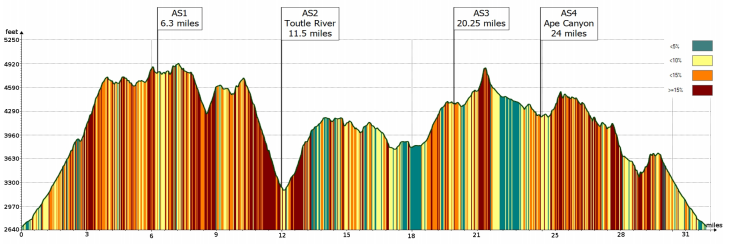 Forever Pace: Jbob's Volcanic 50k Race Report - Mt. St. Helens ...