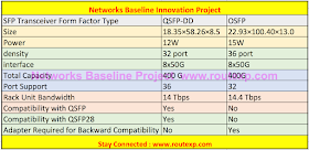 Route XP Private Network Services: Next Generation SFPs with 400G Fiber ...