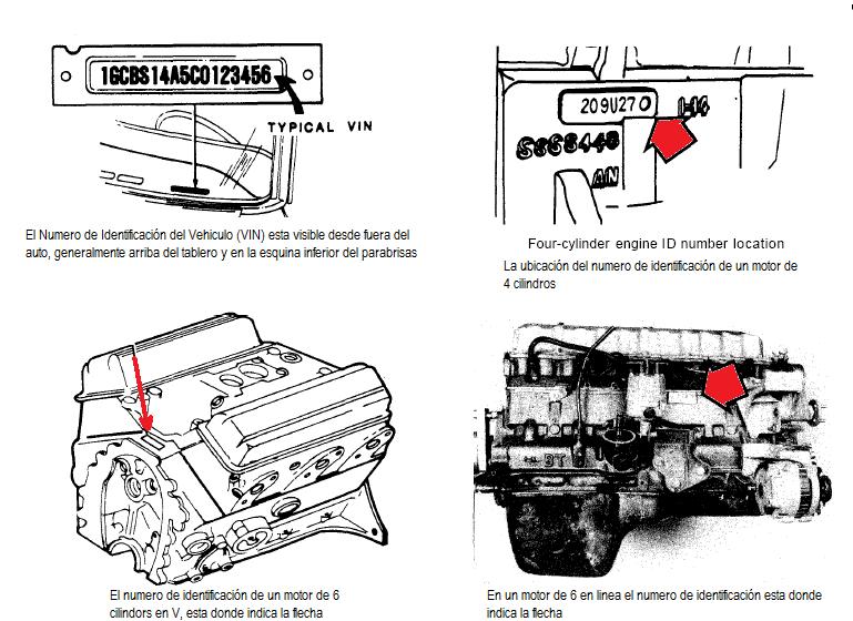 "Aprendiendo a Jeepear" por Todo Terreno 4x4: Como Identificar Seriales ...