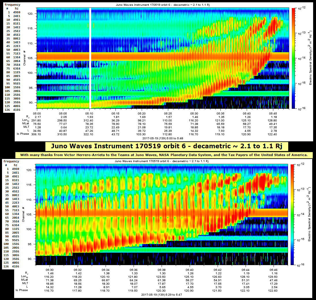 Victor Herrero Radio Astronomy Blog: Jupiter events 14 at Juno Waves ...