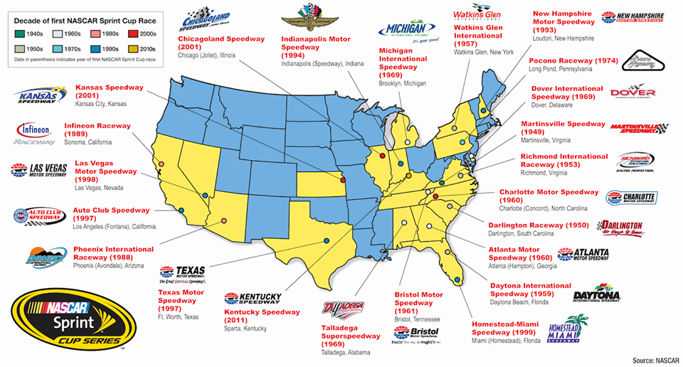 NASCAR Race Mom: NASCAR Tracks