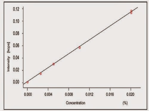 ANALYTICAL INSTRUMENTS: CALIBRATION AND THE ROLE OF CALIBRATION SAMPLES ...