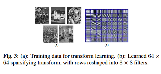 Nuit Blanche Automatic Parameter Tuning For Image Denoising With Learned Spasifying Transforms