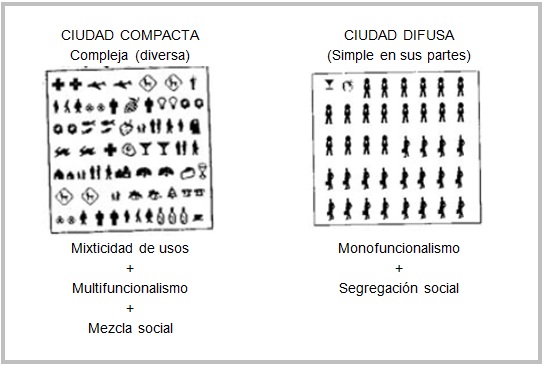 Ingeniería para optimistas: Rumbo a la ciudad sostenible. I.- Conceptos.