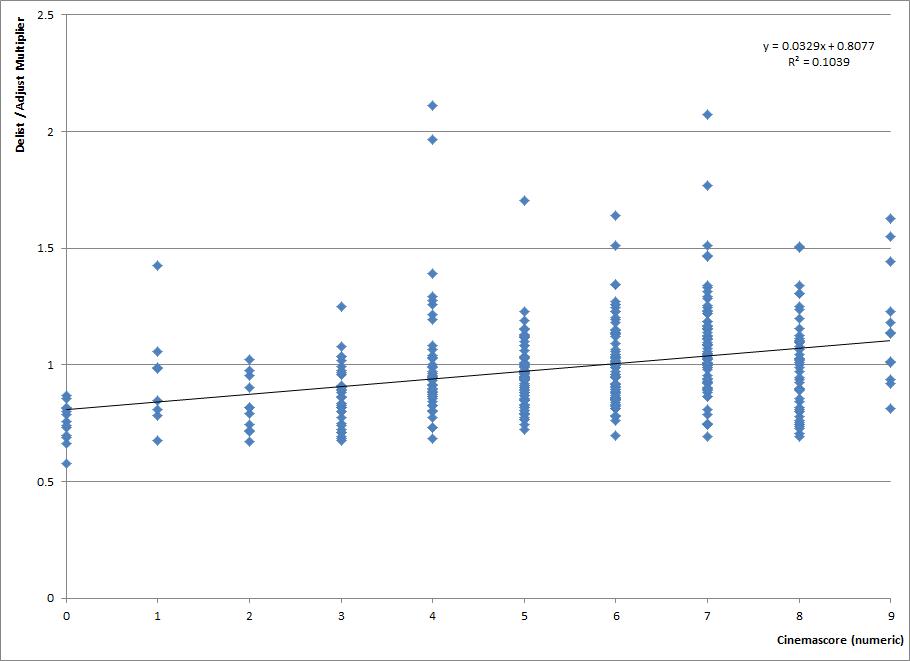 HSXsanity: What's the deal with Cinemascore?