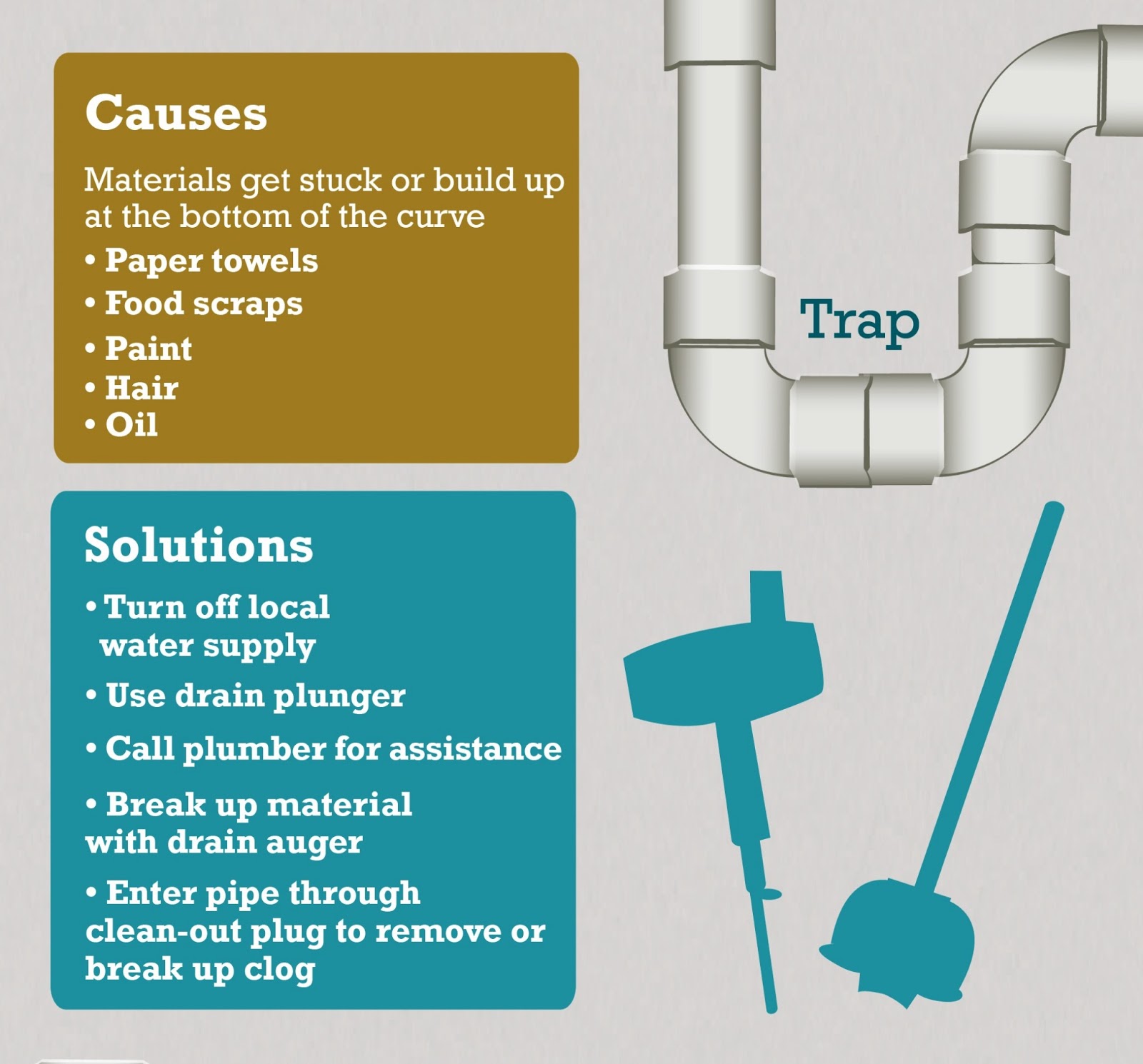 Reliance Plumbing: Plumbing Problems "Trap Clogs" Preventative Tips!