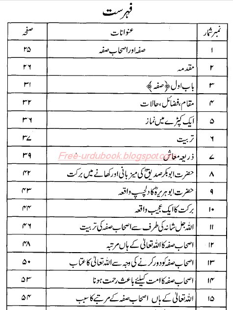 Suffah Aur Ashab e Suffah By Shaykh Mufti Mubashir | Free Urdu Books ...