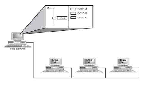 Khai Networking: PENGENALAN KEPADA ASAS RANGKAIAN