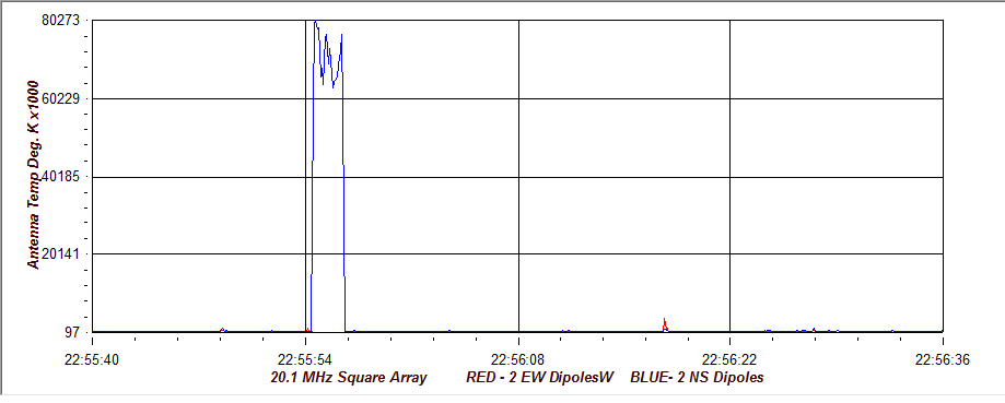 Amateur Radio Astronomy: Radio Frequency Interference - Basics