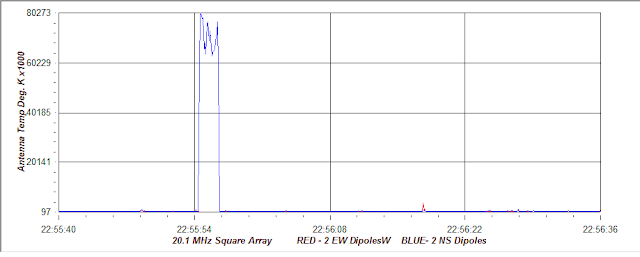 Amateur Radio Astronomy: Radio Frequency Interference - Basics