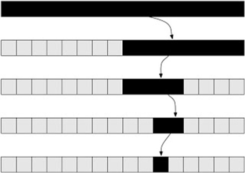 Búsqueda Binaria Iteractiva | Análisis de Algoritmos