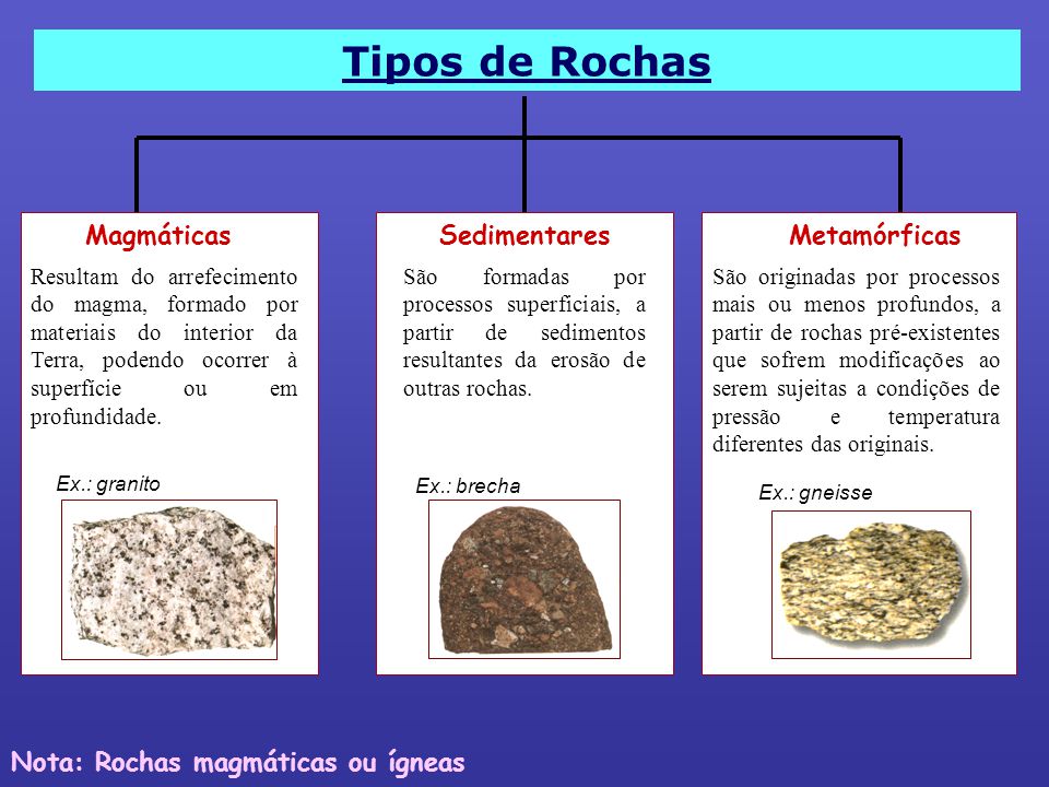 Ciências Humanas - CEEJA "PROFº JOÃO SEGURA" - PENÁPOLIS(SP): TIPOS DE ...