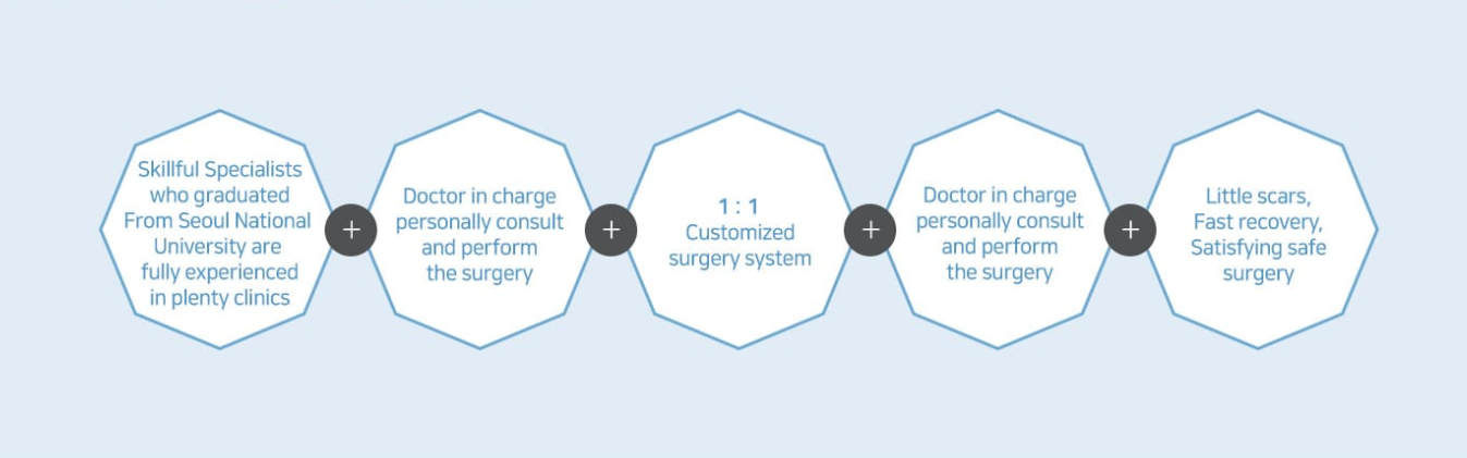 Plastic Surgery in Korea : Complex Nose Alar Reduction