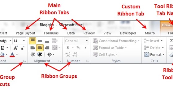 Excel 2010: Excel 2010 Ribbon Parts