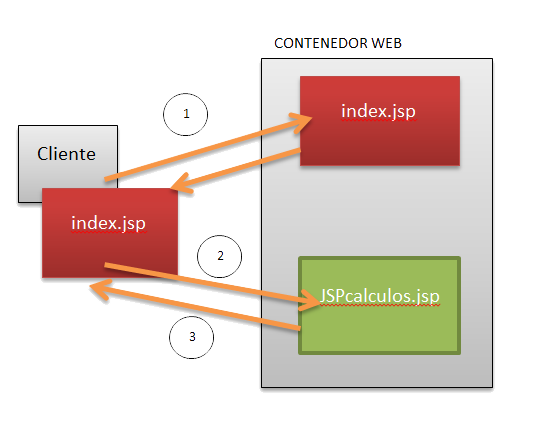 Curso de Java EE: Ejercicios de clase. Clase 1: fundamentos de JSP