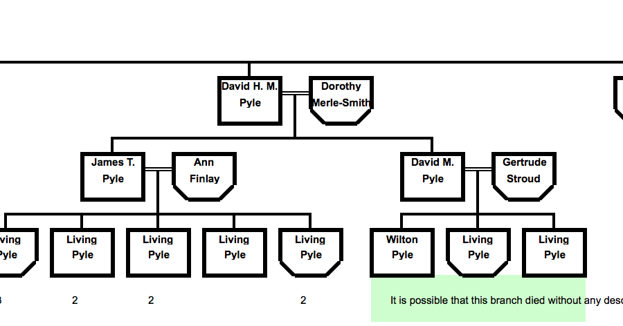 From Maine to Kentucky: Descendants of my Great-Grandparents