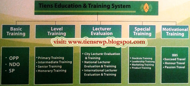 Tiens Products Pakistan | TIANSHI INTERNATIONAL | Career Opportunity ...