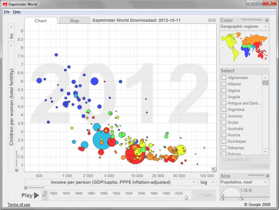 Data Deluge: Hans Rosling (1948-2017)