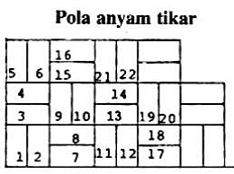 Konstruksi Interblok ~ SipilDotCom